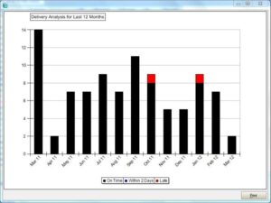 Delivery Recording - ProgressPlus