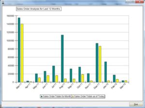 Sales Orders - ProgressPlus
