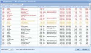 Works Orders - ProgressPlus