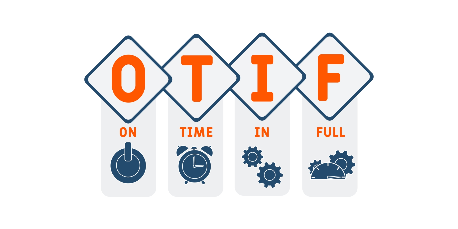 Blueprint for 100% On-Time, In-Full (OTIF) in Manufacturing - ProgressPlus