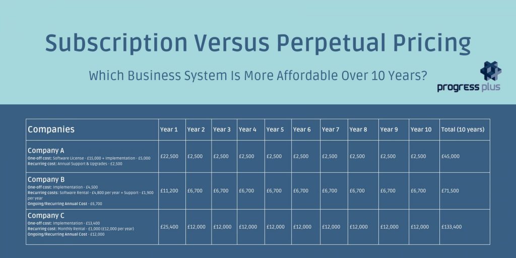 The Rising Cost of Subscription Models in Manufacturing Software: A ...